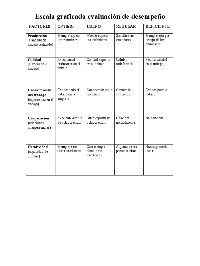 Escala Grafica Carolina | PDF | Negocios