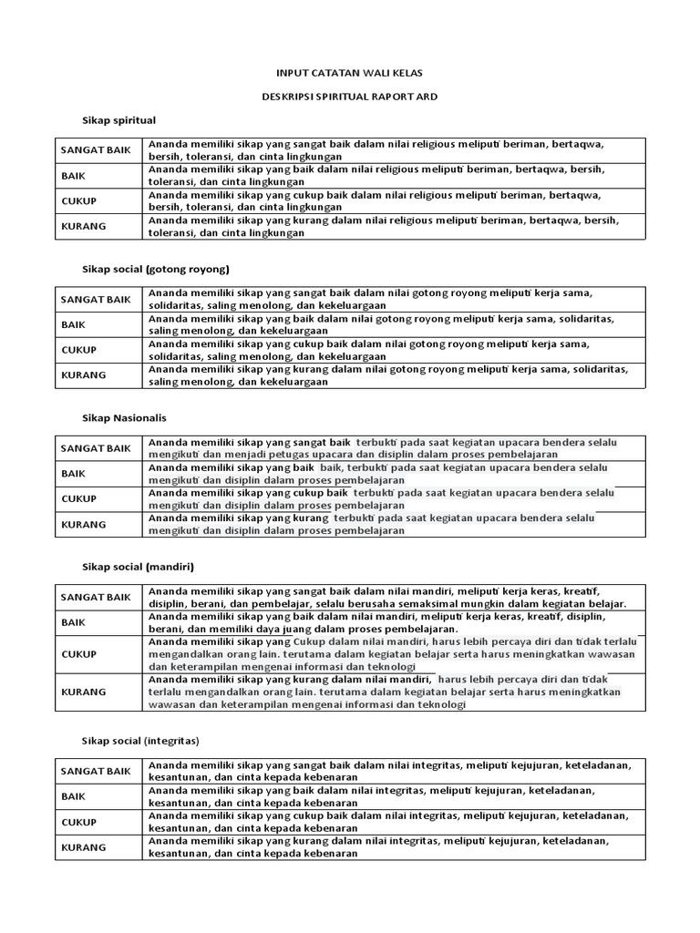 Catatan Wali Kelas Deskripsi Rapot | PDF