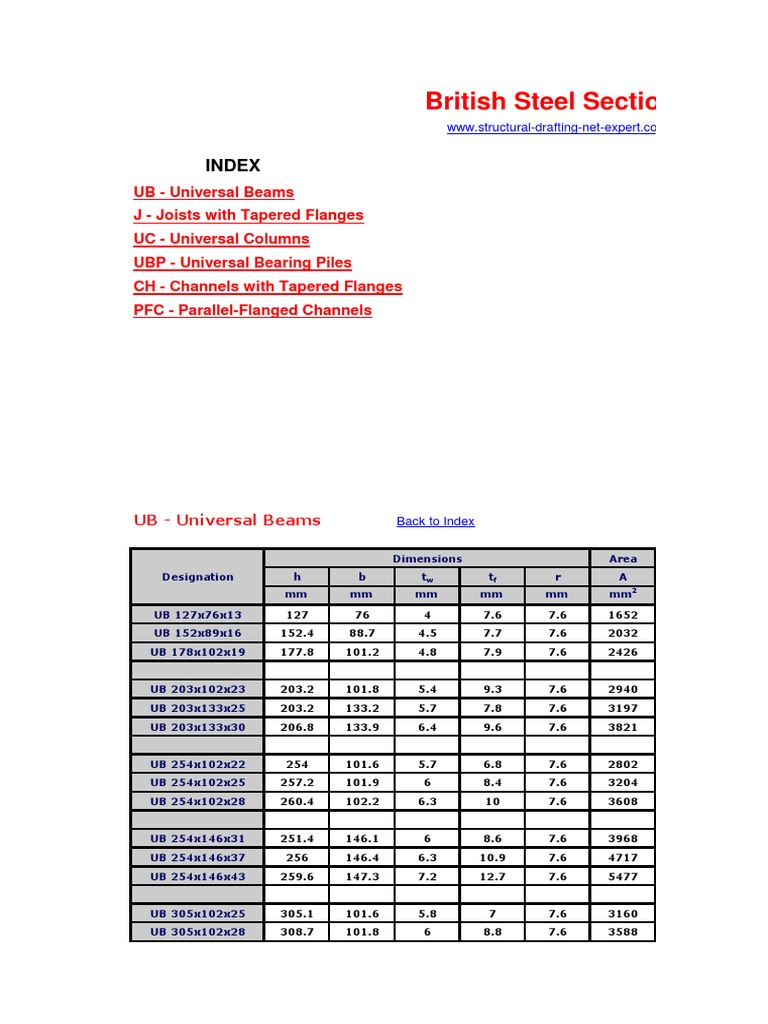 British Steel Sections | PDF | Architectural Elements | Building ...