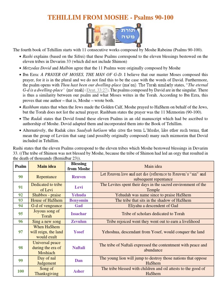 Tehillim From Moshe Overview | PDF | Psalms | Names Of God In Judaism