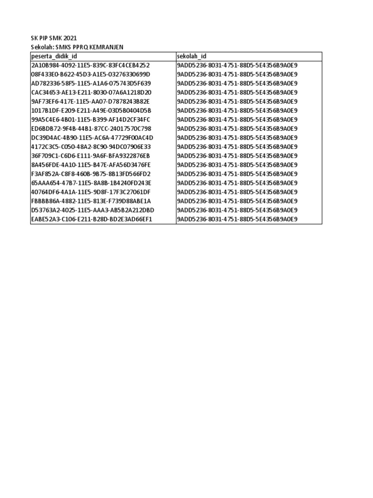 PIP Sekolah SMKS PPRQ KEMRANJEN Tahun 2021 SMK Semua Tahap Semua Status ...
