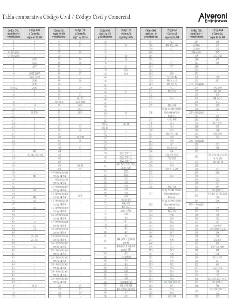 Cuadro Comparativo Codigo De Velez Y Ccycn Pdf