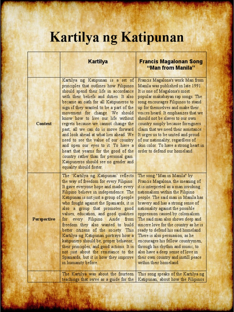 Kartilya NG Katipunan: Kartilya Francis Magalonan Song "Man From Manila ...