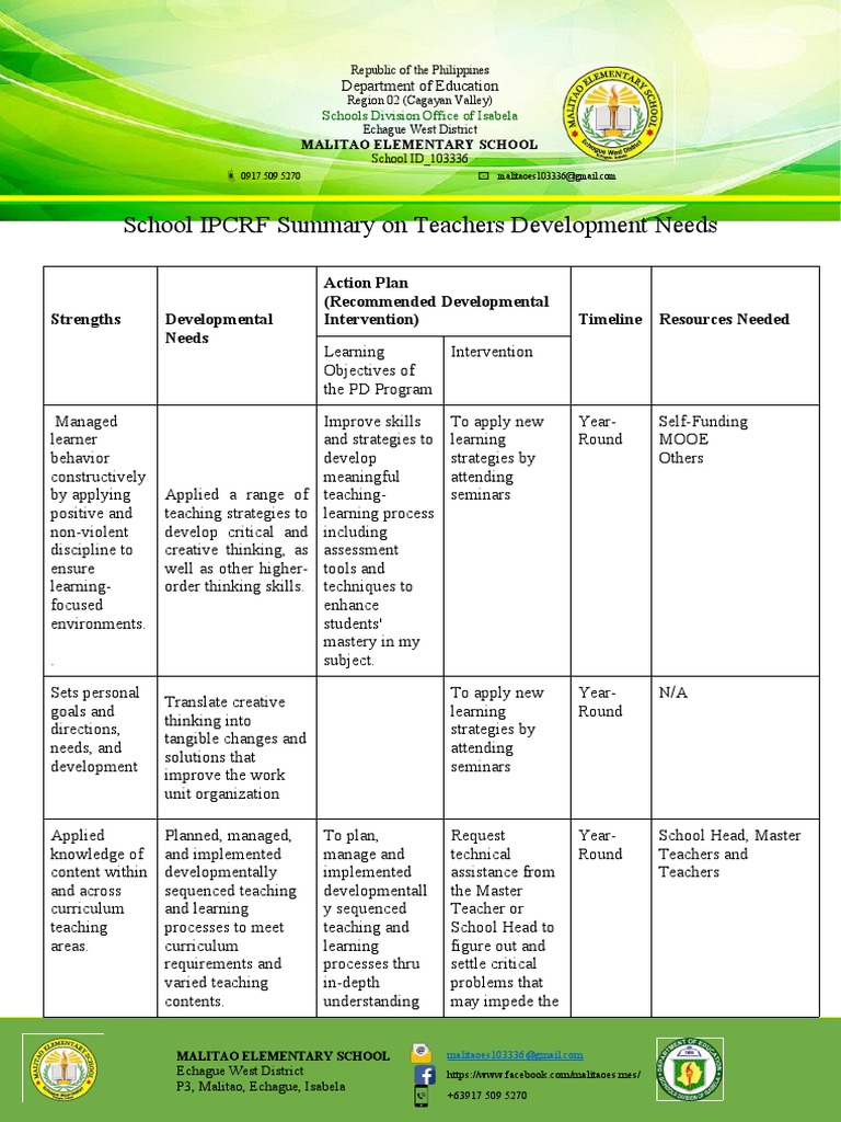 School IPCRF Summary On Teachers Development Needs | Download Free PDF ...