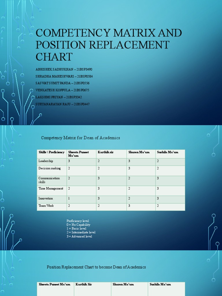 Competency Matrix and Position Replacement Chart | PDF