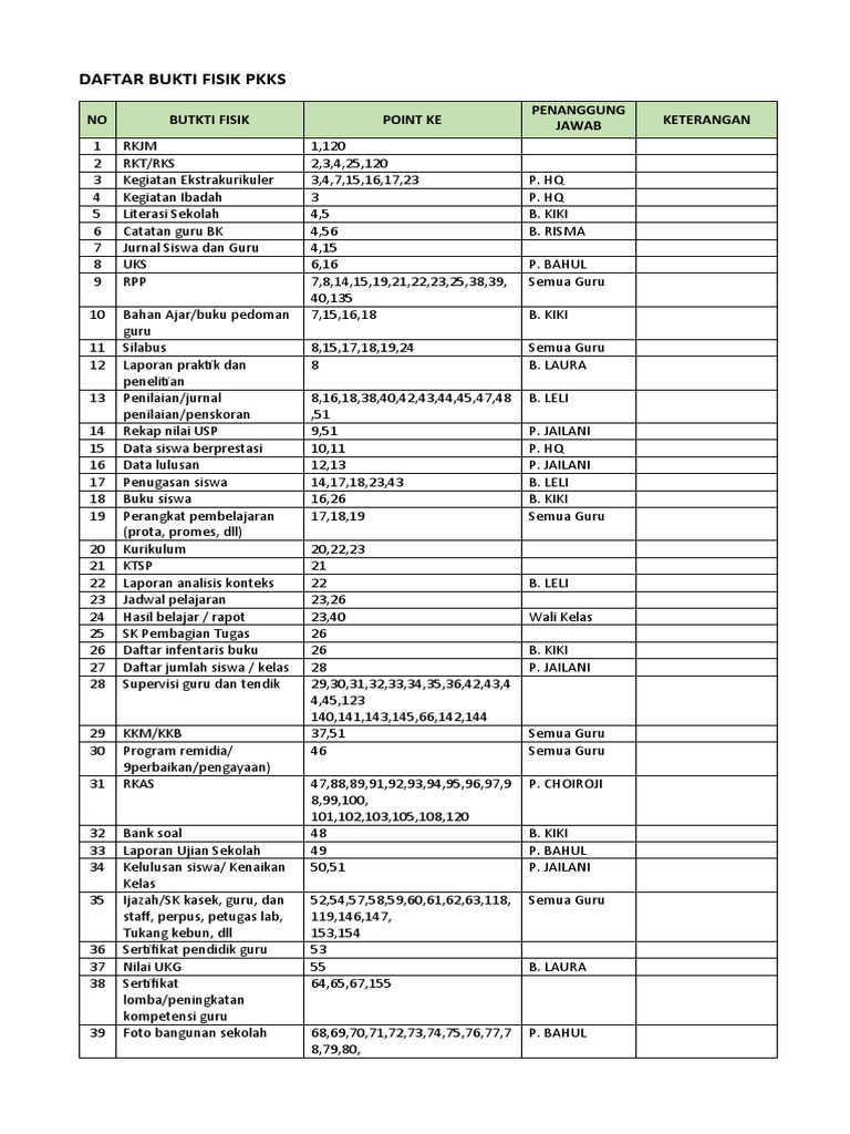 Daftar Bukti Fisik PKKS | PDF