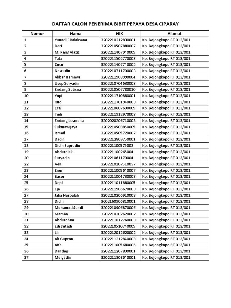 Daftar Calon Penerima Bibit Pepaya Desa Ciparay | PDF
