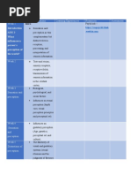 Cognitive Conceptualization Diagram | PDF | Cognitive Therapy | Applied ...