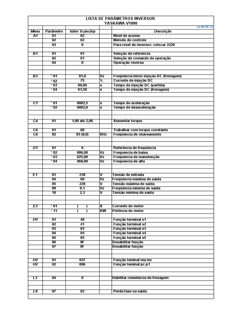 Lista de Parâmetros Inversor Yaskawa V1000 v.13.08.09 | PDF | Quantidades físicas | Bens ...