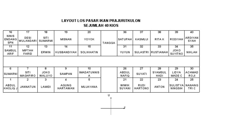 Layout Pasar Ikan | PDF