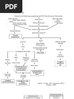 Pathways Ppok | PDF