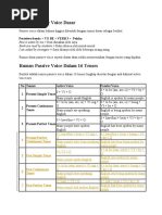 Rumus Passive Voice Dalam 16 Tenses | PDF | Grammatical Tense | English ...