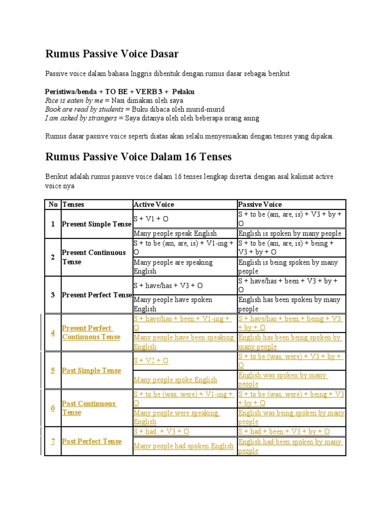 Rumus Passive Voice Dasar: Peristiwa/benda + TO BE + VERB 3 + Pelaku ...