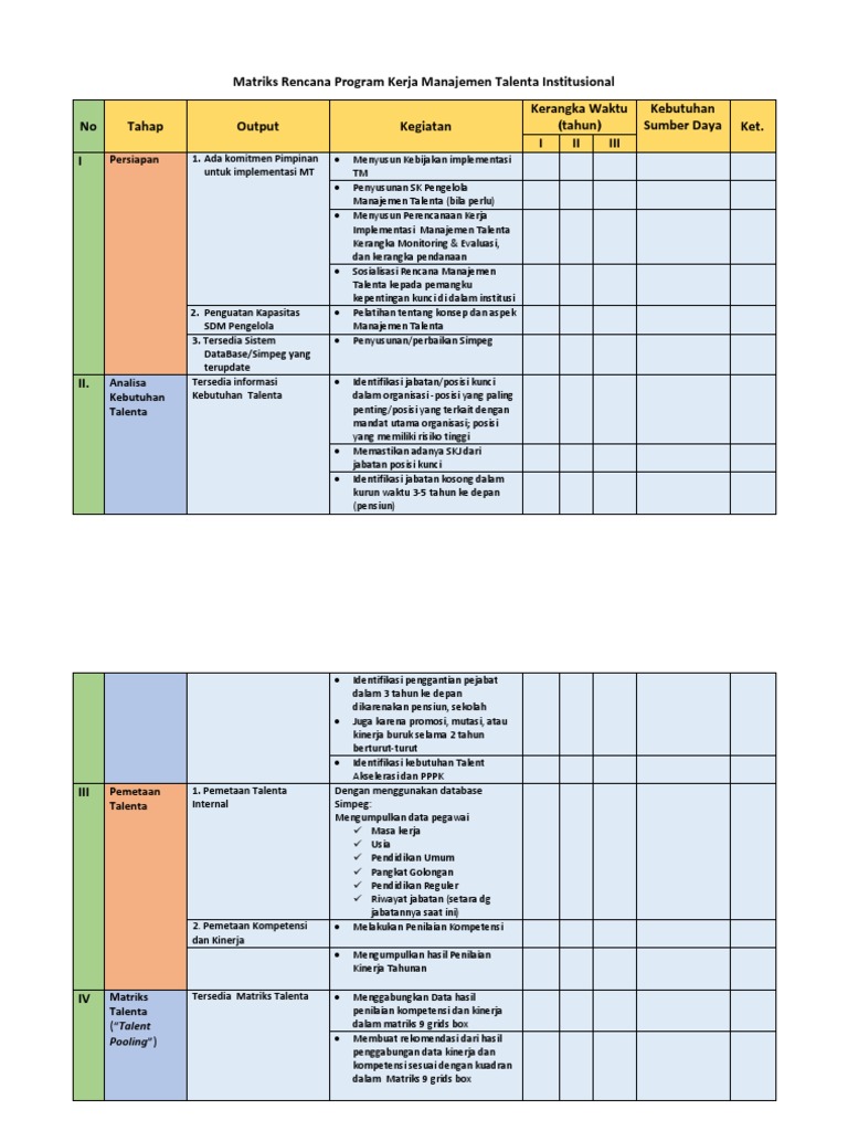 Rencana Program Kerja Manajemen Talenta | PDF
