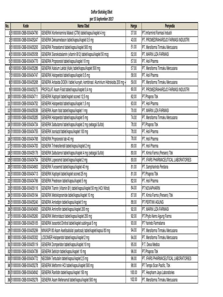 Kode Nama Obat Harga Penyedia: Per 15 September 2017 Daftar Ekatalog ...