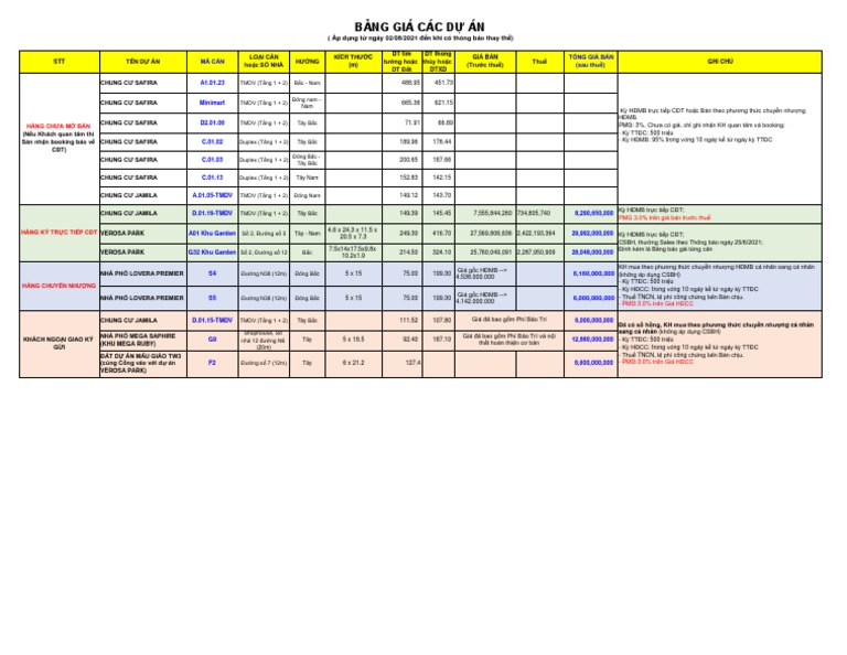 2021.08.02 - Giỏ hàng chung các dự án | PDF