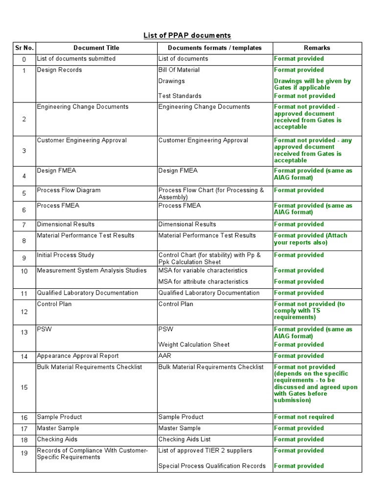 List of PPAP Documents: SR No. Document Title Documents Formats ...