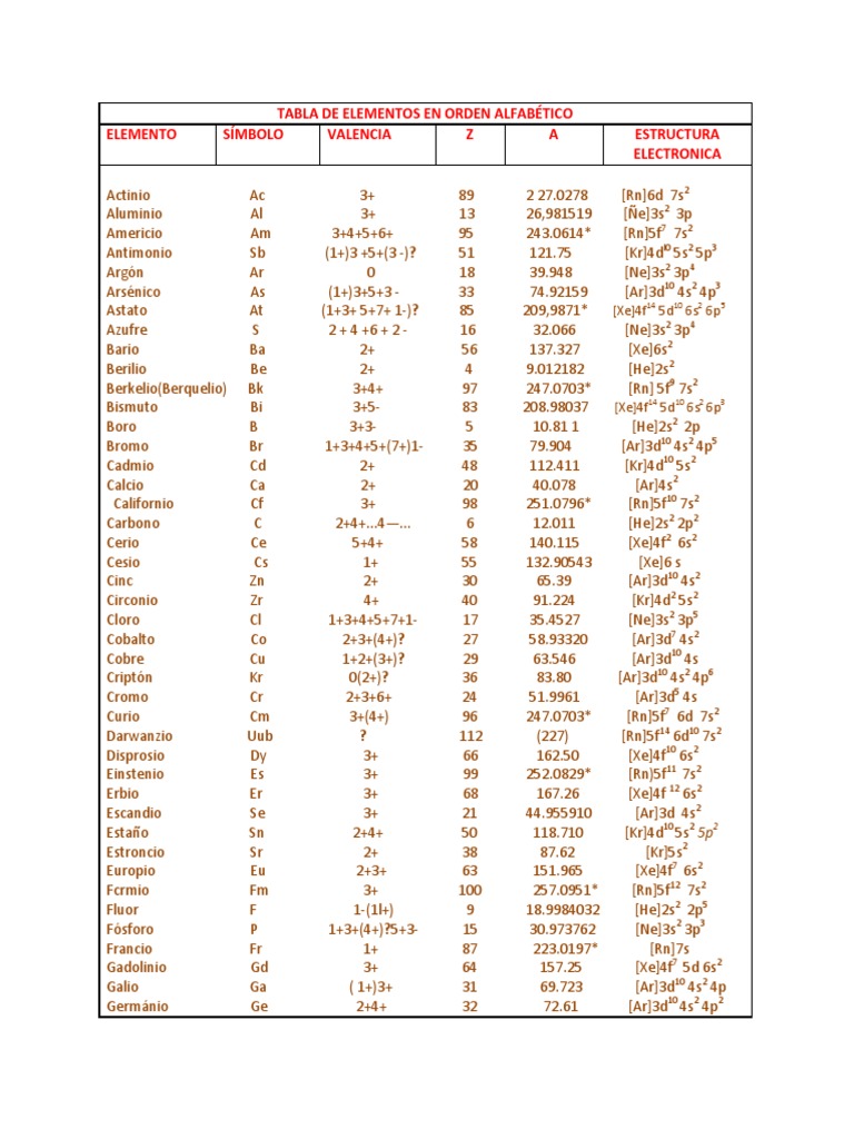 Tabla Periodica De Los Elementos Quimicos Distribucion Electronica Copy