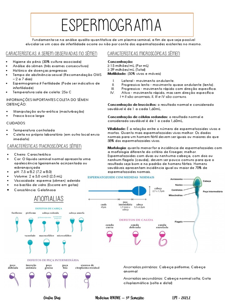 ESPERMOGRAMA | PDF | Sêmen | Anatomia