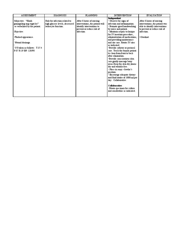 DM NCP | PDF | Infection | Public Health