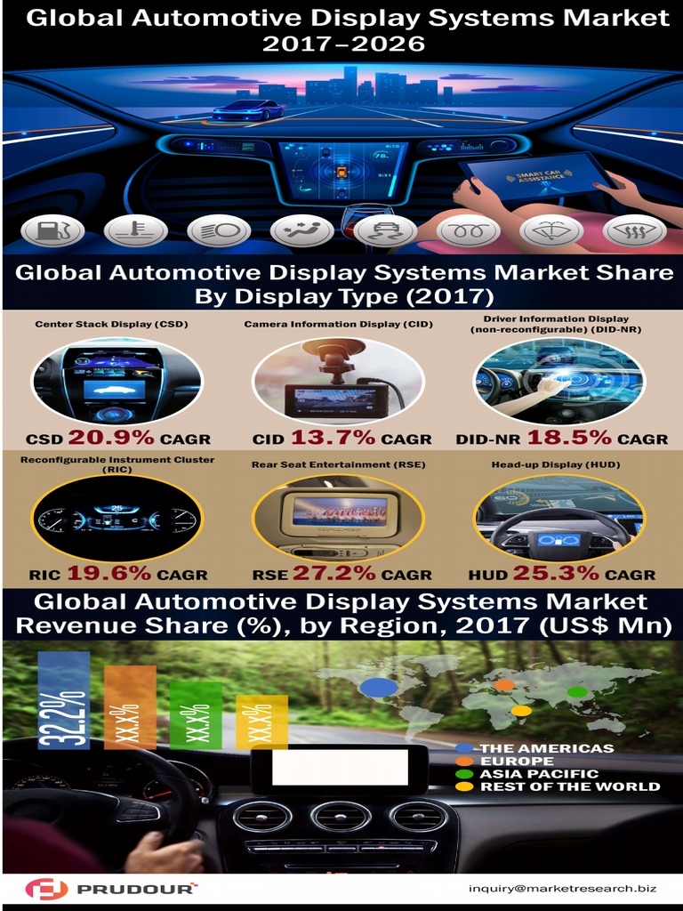 Global Automotive Display System Market | PDF