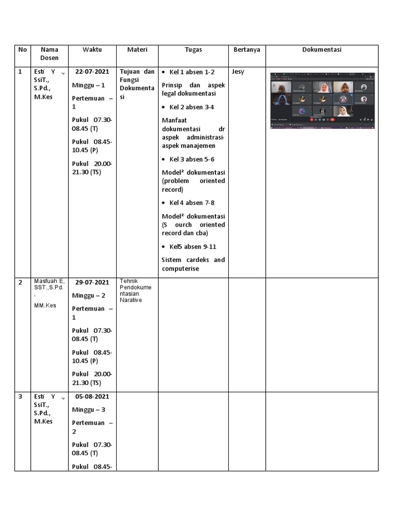 Laporan PJMK Matkul Dokumentasi Kebidanan | PDF