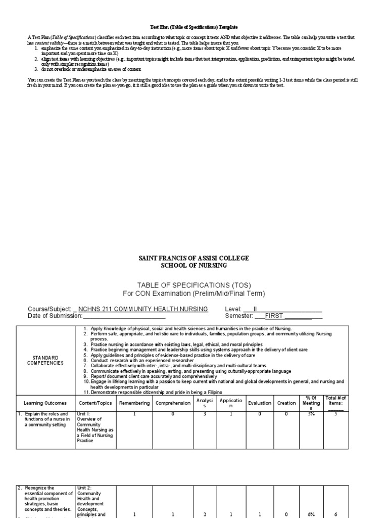 Test Plan (Table of Specifications) Template | PDF | Nursing | Evaluation