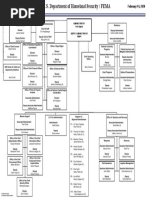 DOT Org Chart 2022 | PDF | Business | Economies