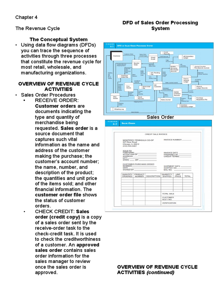 DFD of Sales Order Processing System | PDF | Point Of Sale | Receipt