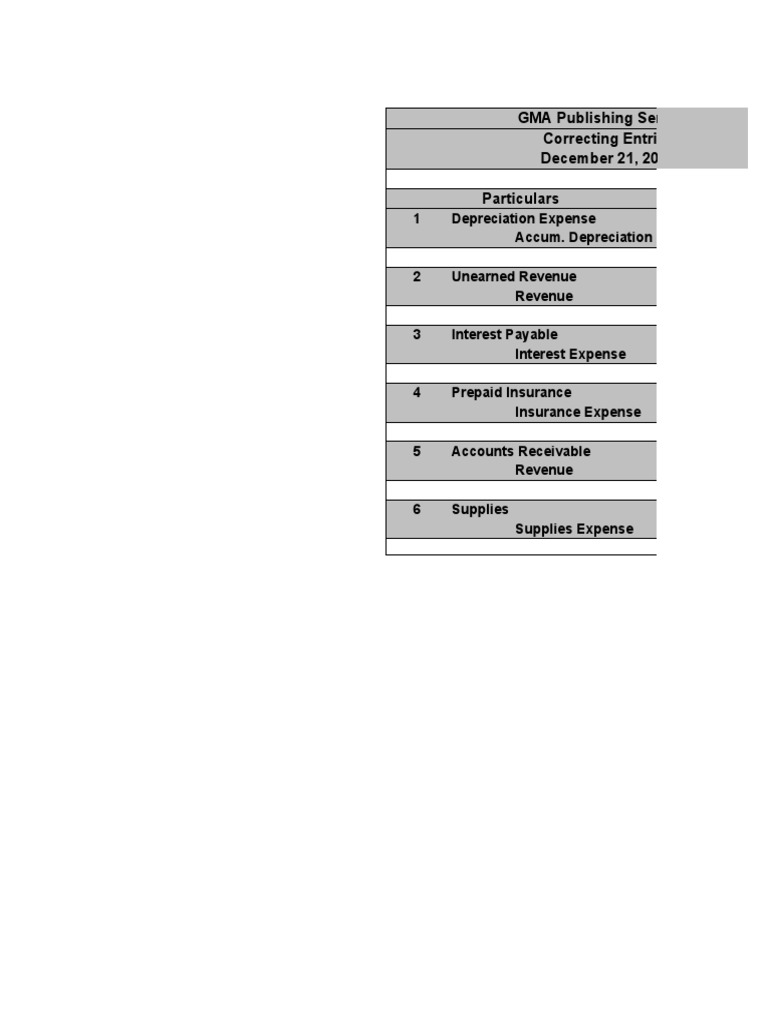 GMA Correcting Entries | Download Free PDF | Expense | Debits And Credits