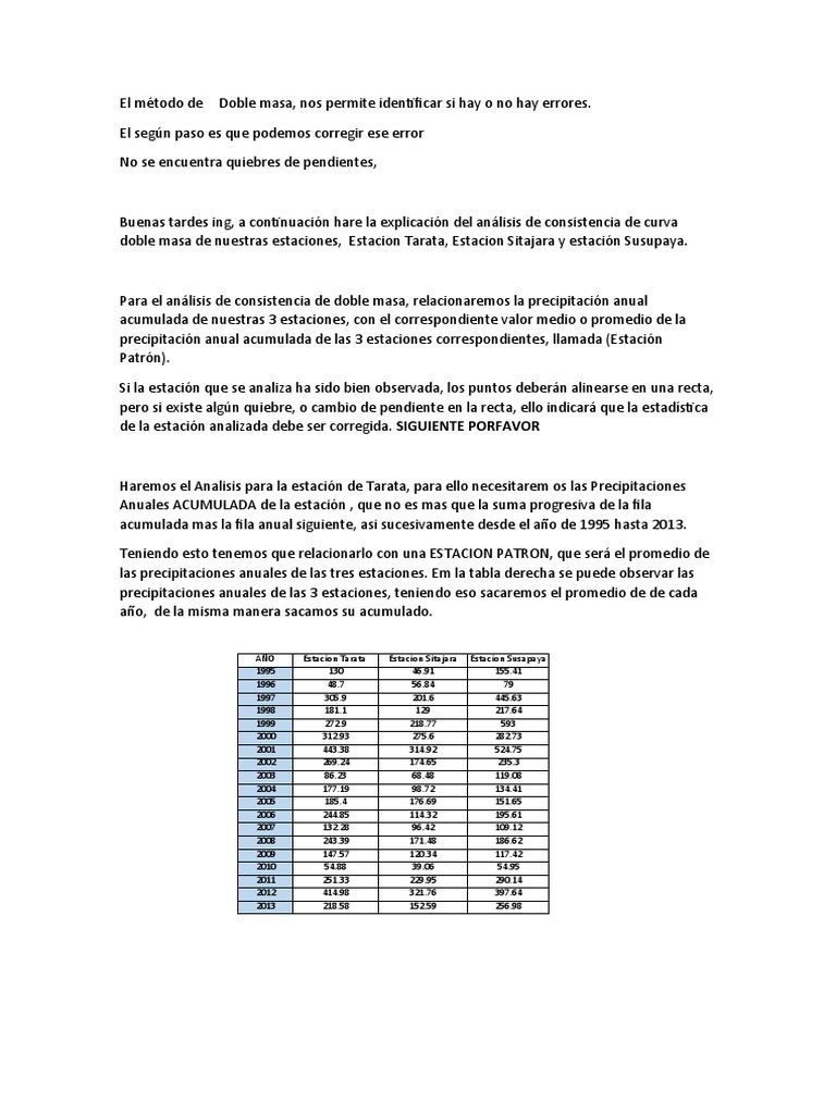 Análisis de la consistencia de las curvas de doble masa de las ...