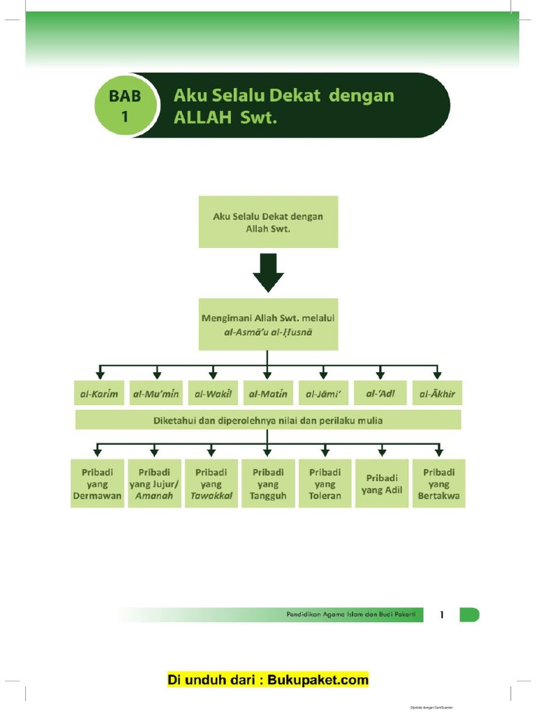 Bab 1 Aku Selalu Dekat Dengan ALLAH SWT | PDF