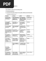 DOST Forms 2A 2B 2B-1 2B-2 and 2B-3 Detailed RD Proposal | PDF | Knowledge