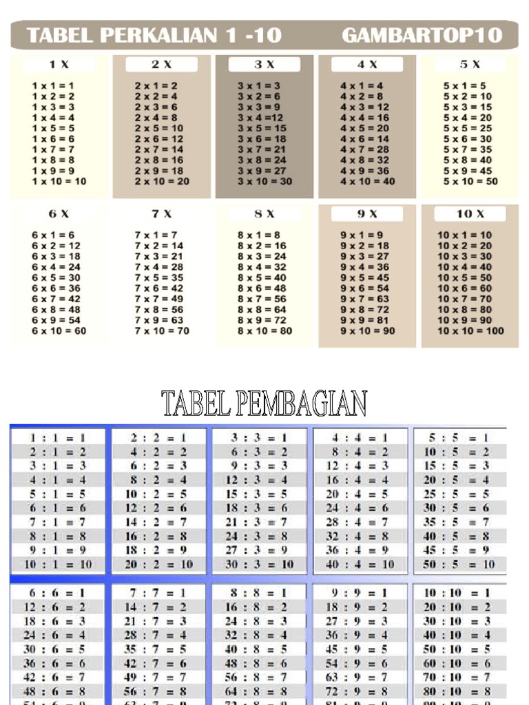 Tabel Perkalian Dan Pembagian | PDF