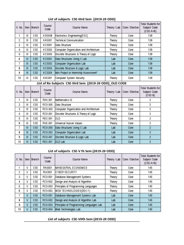 Student List Exam Cell-2019-20 ODD | PDF | Computer Programming | System
