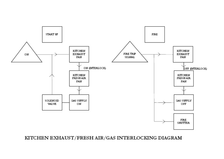 Kitchen Exhaust Interlock Diagram | PDF