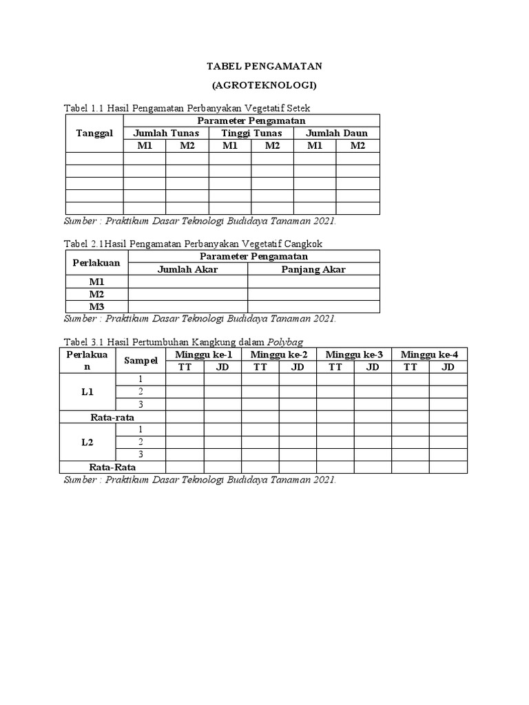 Tabel Pengamatan | PDF