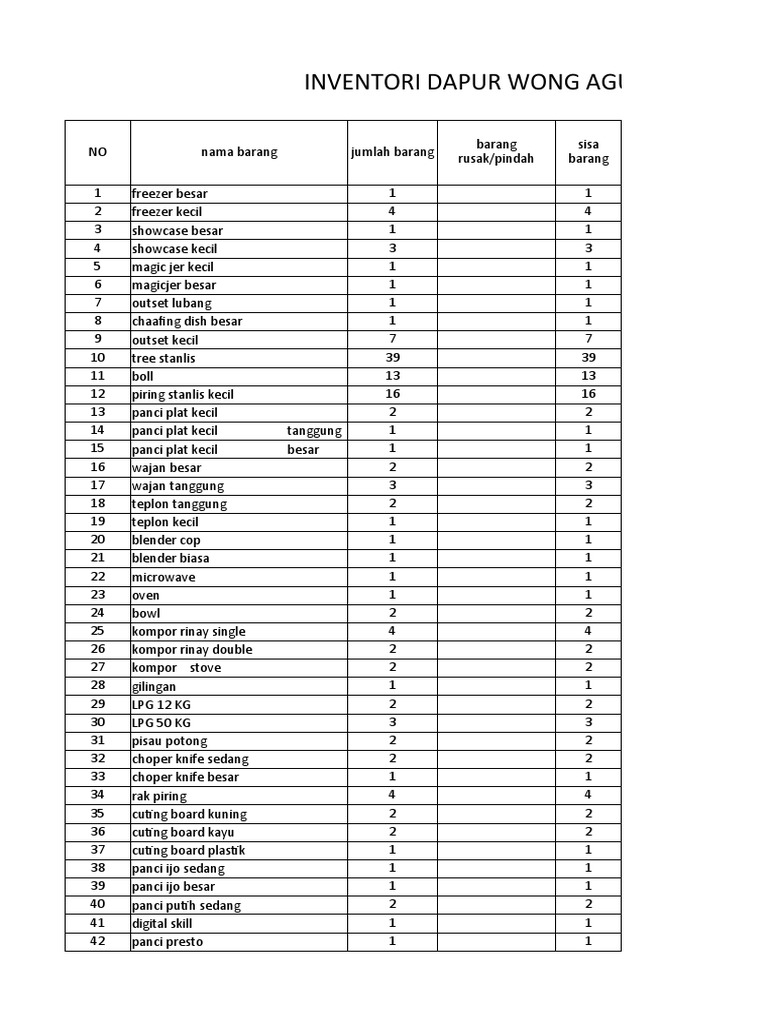 List Inventori Dapur Dan Bar | PDF