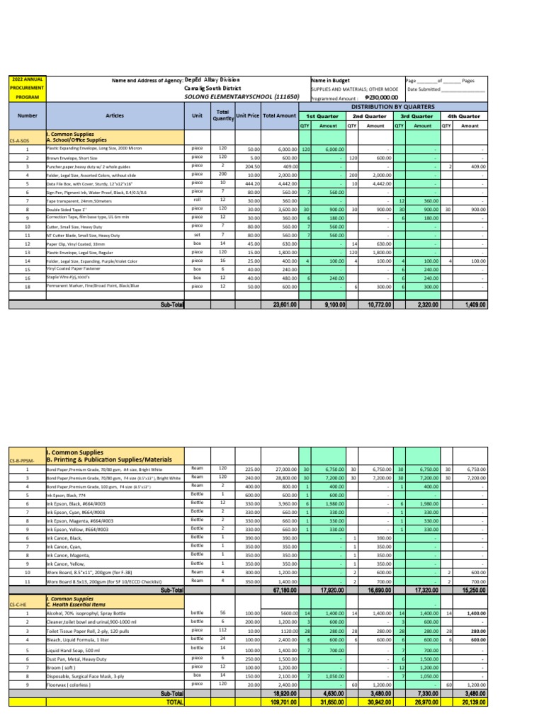 Wfp-Solong Es Nep Budget 2022 - 230k | PDF | Educational Assessment