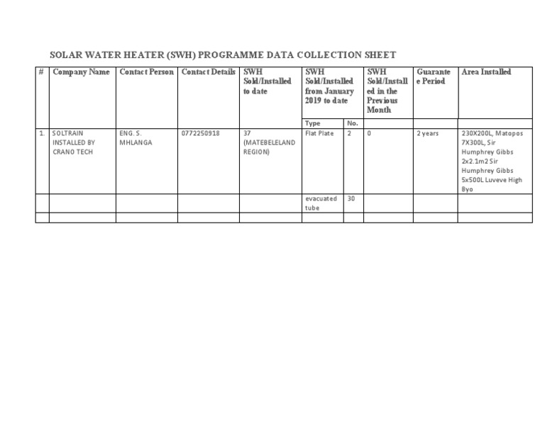 Solar Water Heater Data Collection Sheet | PDF