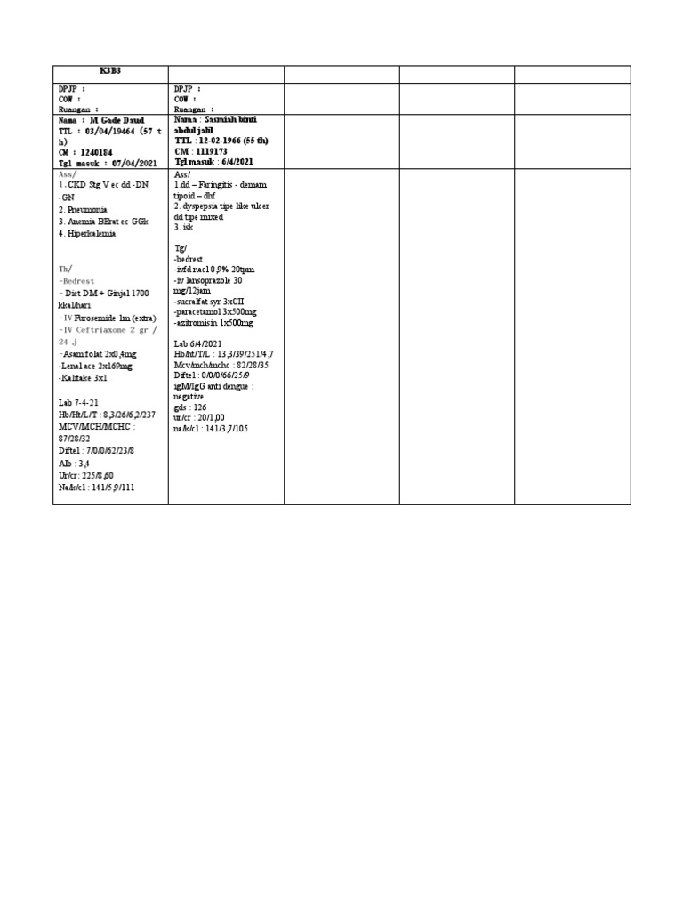 Mapping Pasien DR Vera Abdullah, SP PD Kpsi Rabu | PDF