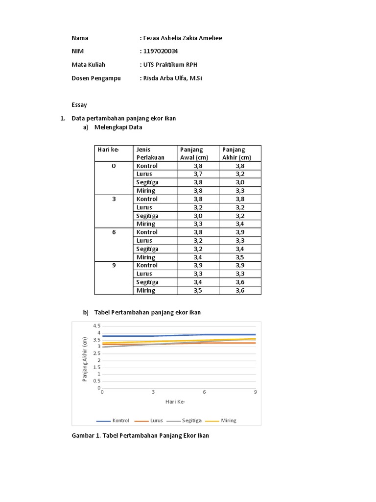 Fezaa Ashelia Zakia Ameliee - Tabel Pengamatan UTS Essay | PDF | Metode & Bahan Ajar