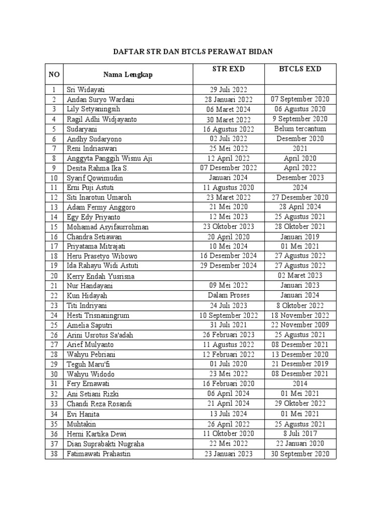 Daftar STR Dan BTCLS Perawat Bidan | PDF