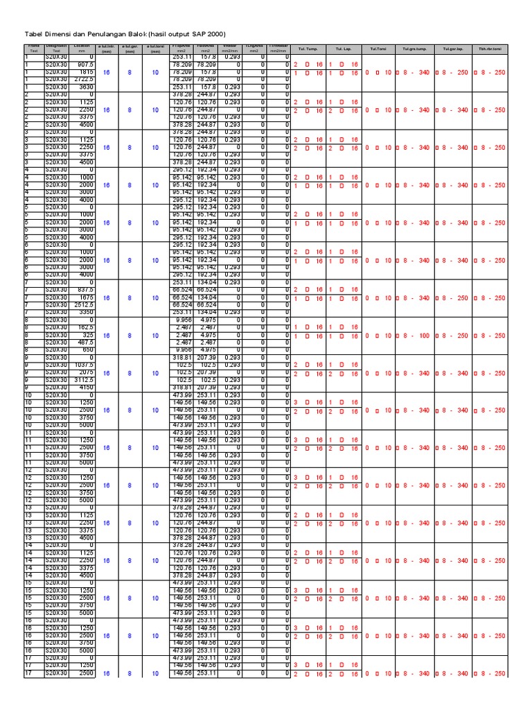 Tabel Penulangan Balok S20X30 | PDF | Home & Garden | Technology ...