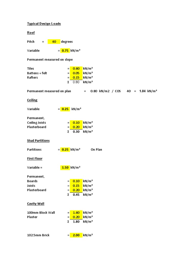 Typical Design Loads Schedule | PDF
