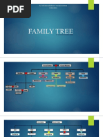 Mahram Chart | PDF | Marriage | Marriage, Unions And Partnerships