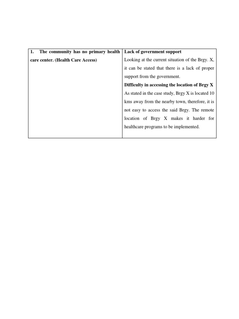 Issues and Gaps | PDF | Social Science