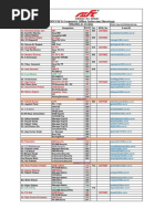 DFCCIL Corporate Office Directory | PDF