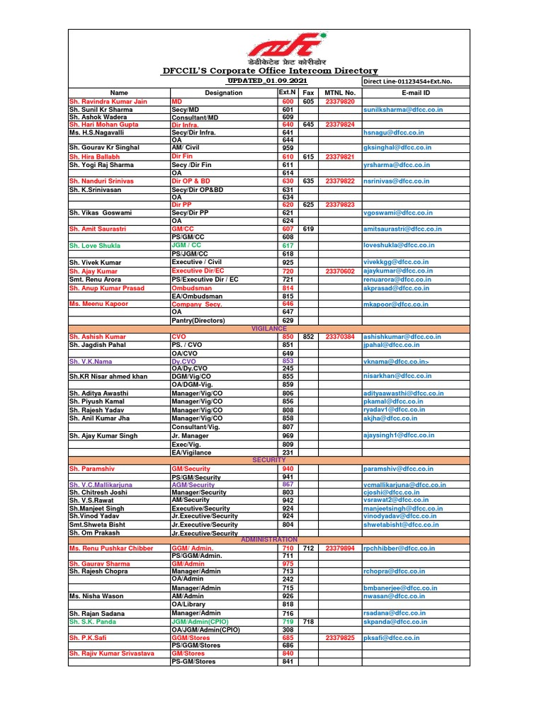 DFCCIL'S Corporate Office Intercom Directory: Direct Line-01123454+Ext - No. UPDATED - 01.09. ...