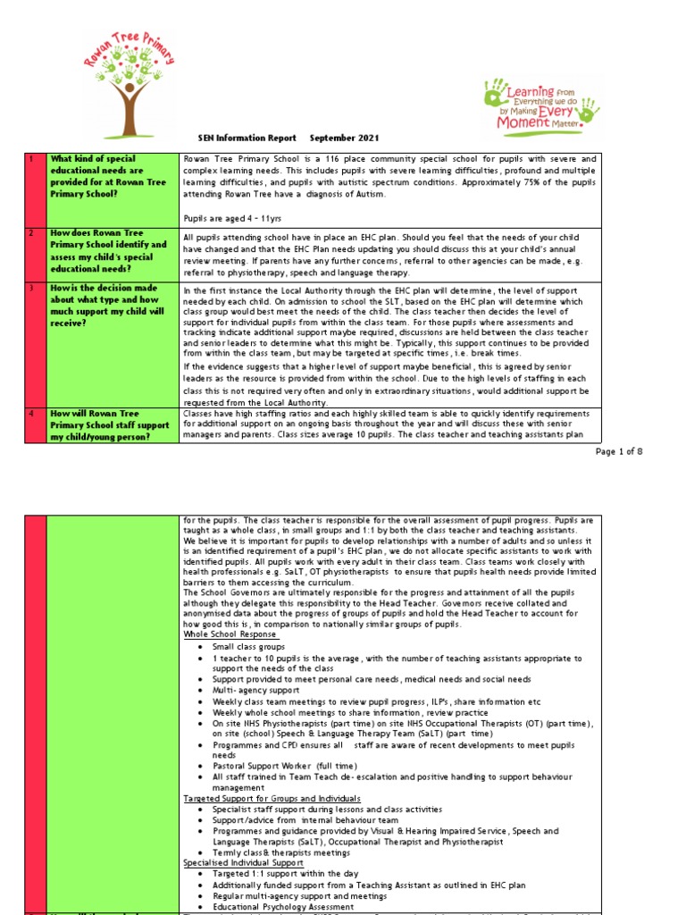 RT SEN Information Report 21 | PDF | Teachers | Curriculum